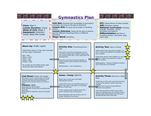 Year 4 Gymnastics Unit of Work | Teaching Resources