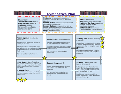 Year 4 Gymnastics Unit of Work | Teaching Resources