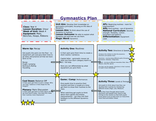 Year 4 Gymnastics Unit of Work | Teaching Resources