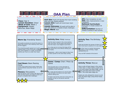 Year 4 Outdoor Edcuation Unit of Work | Teaching Resources