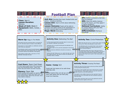 Year 4 Football Unit of Work | Teaching Resources