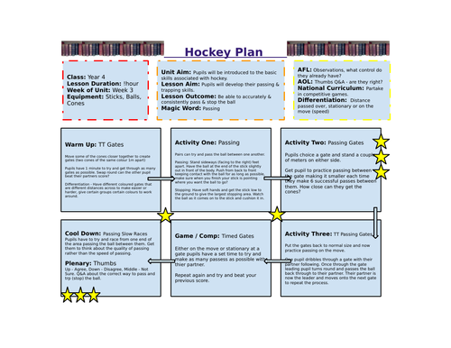 Year 4 Hockey Unit of Work | Teaching Resources