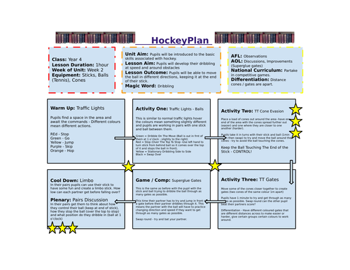 Year 4 Hockey Unit of Work | Teaching Resources