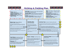 Year 4 Striking and Fielding Games Unit of Work | Teaching Resources