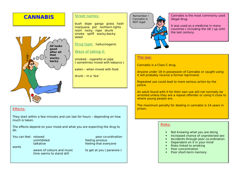 17 Drug Fact Sheets for PSHE | Teaching Resources