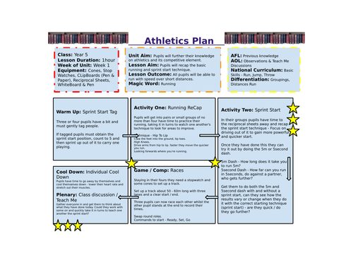 Year 5/6 Athletics Unit of Work | Teaching Resources