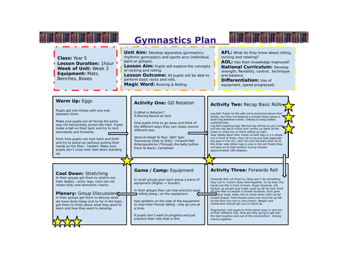 Year 5/6 Gymnastics Unit of Work | Teaching Resources