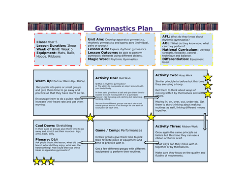 Year 5/6 Gymnastics Unit of Work | Teaching Resources