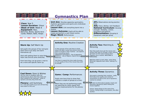 Year 5/6 Bundle of Unit of Works | Teaching Resources