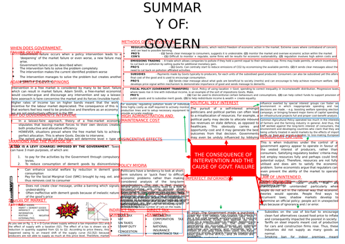 A-Level - Economics - Micro - Government Failure Summary | Teaching ...
