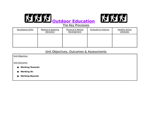 Year 5/6 Outdoor Education Unit of Work | Teaching Resources