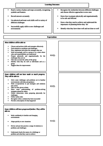 Year 5/6 Outdoor Education Unit of Work | Teaching Resources