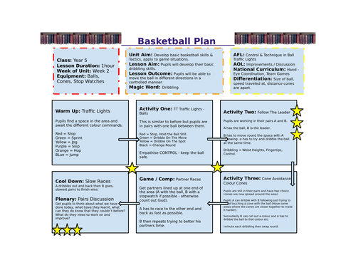 Year 5/6 Basketball Unit of Work | Teaching Resources