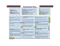 Year 5/6 Basketball Unit of Work | Teaching Resources