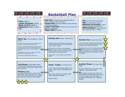 Year 5/6 Basketball Unit of Work | Teaching Resources