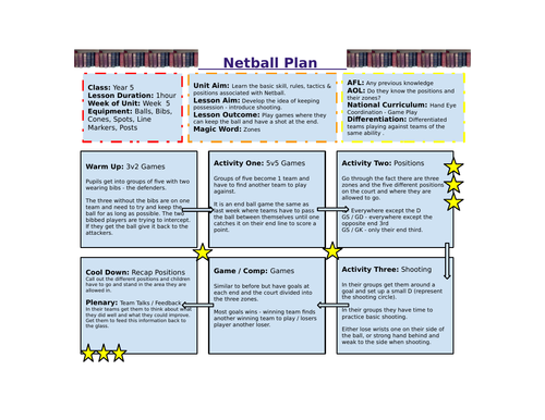 Year 5/6 Netball High 5 Unit of Work | Teaching Resources