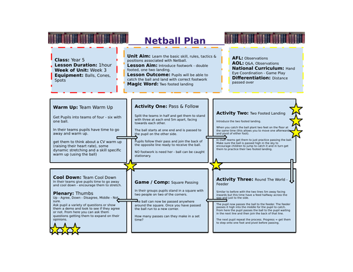 Year 5/6 Netball High 5 Unit of Work | Teaching Resources