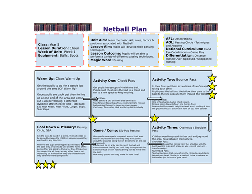 Year 5/6 Netball High 5 Unit of Work | Teaching Resources