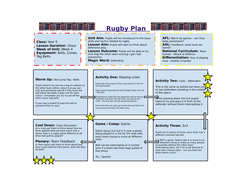 Year 5/6 Rugby Unit of Work | Teaching Resources