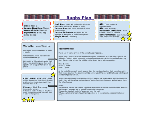 Year 5/6 Rugby Unit of Work | Teaching Resources