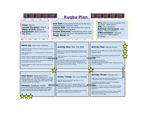 Year 5/6 Rugby Unit of Work | Teaching Resources