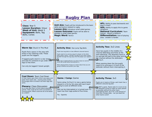 Year 5/6 Rugby Unit of Work | Teaching Resources