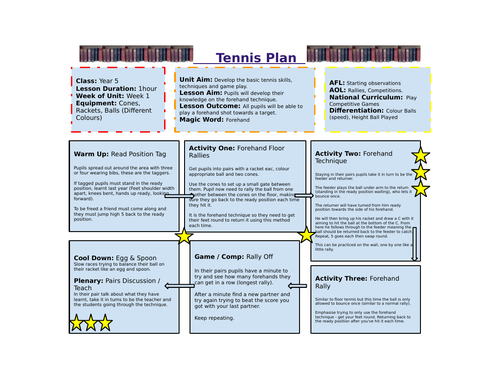 Year 5/6 Tennis Unit of Work | Teaching Resources