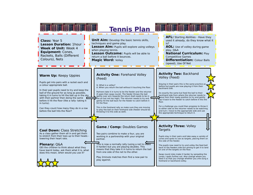 Year 5/6 Tennis Unit of Work | Teaching Resources