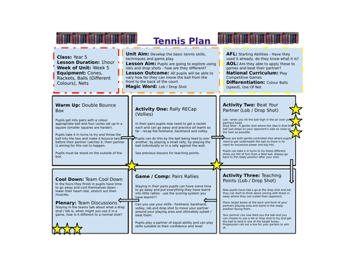Year 5/6 Tennis Unit of Work | Teaching Resources