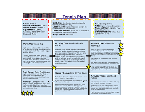 Year 5/6 Tennis Unit of Work | Teaching Resources
