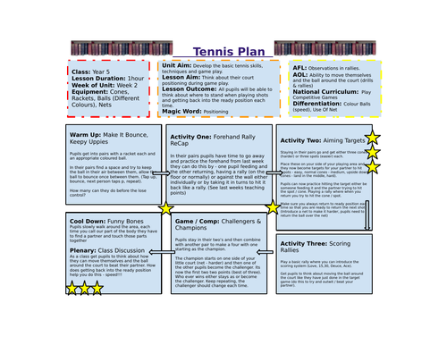 Year 5/6 Tennis Unit of Work | Teaching Resources