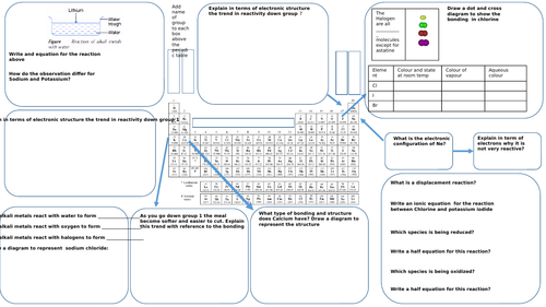 Group 1 and 7 knowledge organizer | Teaching Resources