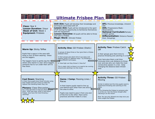 Year 5/6 Ultimate Frisbee Unit of Work | Teaching Resources