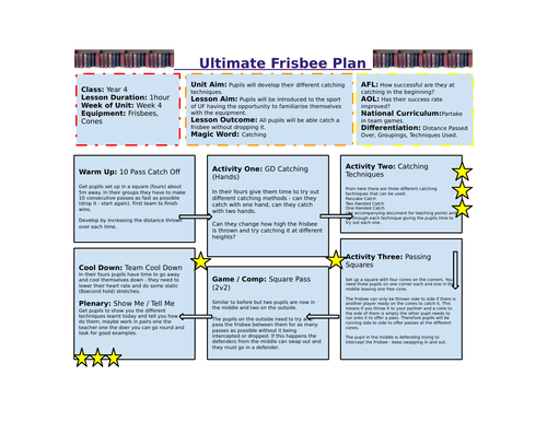 Year 5/6 Ultimate Frisbee Unit of Work | Teaching Resources