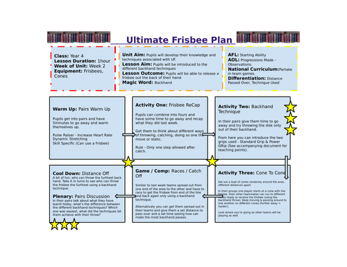 Year 5/6 Ultimate Frisbee Unit of Work | Teaching Resources