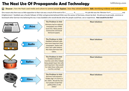 Nazi police state and propaganda Germany 1933-45 | Teaching Resources