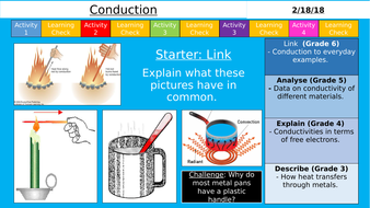 AQA KS3 - Conduction (Heat Transfer) | Teaching Resources