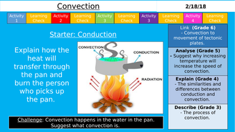 NEW AQA KS3 - Convection (Energy transfer) | Teaching Resources