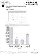 KS2 Maths (Pictograms + Bar Charts) | Teaching Resources