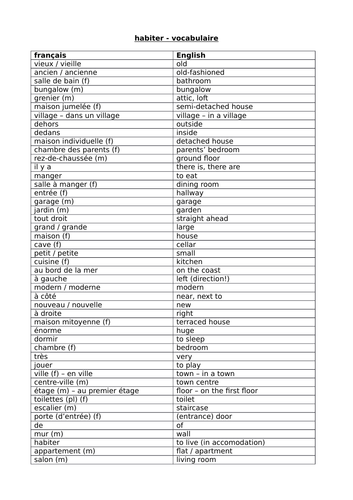 French house my home | Teaching Resources