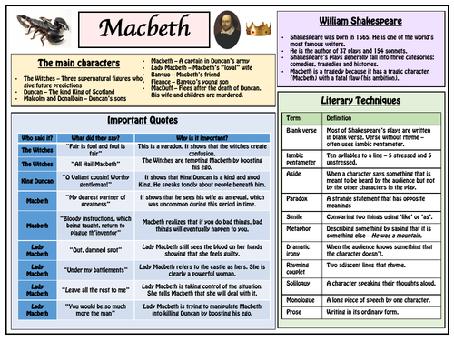 Macbeth - Knowledge Organiser | Teaching Resources