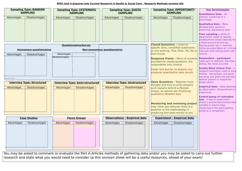 BTEC Health and Social Care Unit 4 Enquiries into Current Research ...