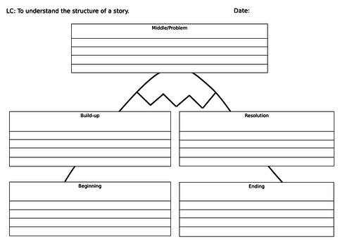 English Unit Pack - World War 2 / Goodnight Mr Tom - Lower KS2 ...