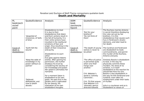A2 English - Paradise Lost and Duchess of Malfi comparison | Teaching ...