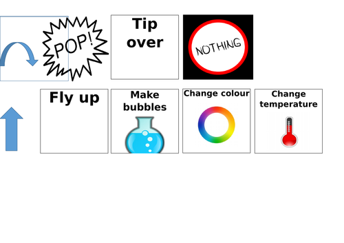 Outstanding science lesson - SEN P4-L1 - Chemical reactions - popping ...