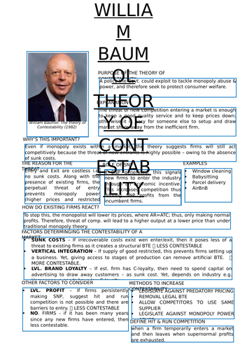 A-Level - Economics - Theory of Contestability | Teaching Resources