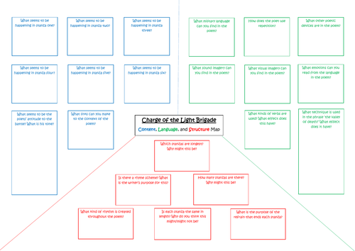 The Charge of the Light Brigade - Alfred, Lord Tennyson - Double Lesson ...