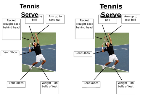 Tennis Serve Sheet | Teaching Resources