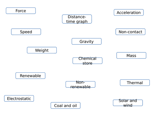 KS3 Forces and Energy REVISION | Teaching Resources