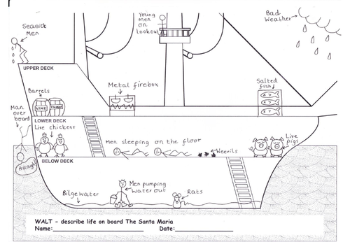 Christopher Columbus boat activity | Teaching Resources